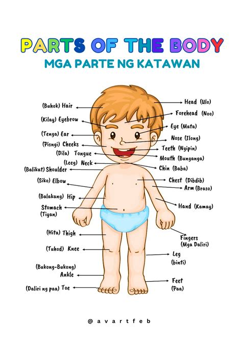 Basic Body Parts In Tagalog At Charli Bayly Blog
