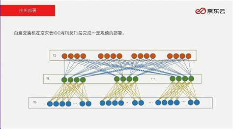 p4可编程设备在工业界的落地情况 云社区 华为云