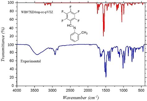 Comparison Ftir Spectrum Of E 1 Perfluorophenyl N O Toly