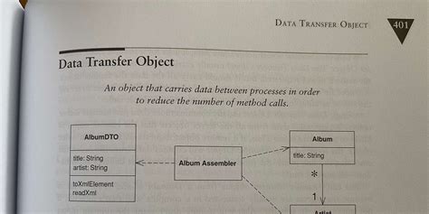 Recognising Value Objects And Dtos By Andrew Cairns