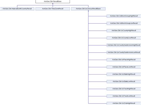 Askgeo Net Askgeodblresultbase Class Reference