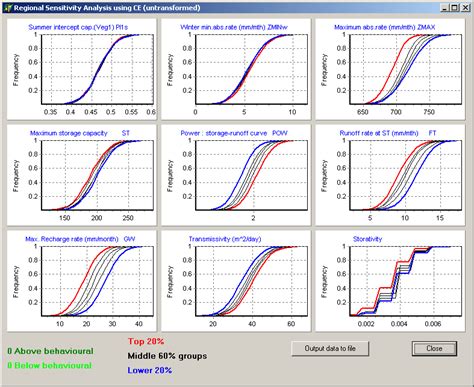 7 Screenshot Of The Regional Sensitivity Analysis Tool Download Scientific Diagram