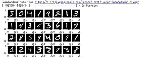 線形を非線形に。cifar10データセットを用いた場合。