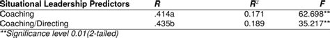 Multiple Correlation Coefficients And Multiple Coefficients Of