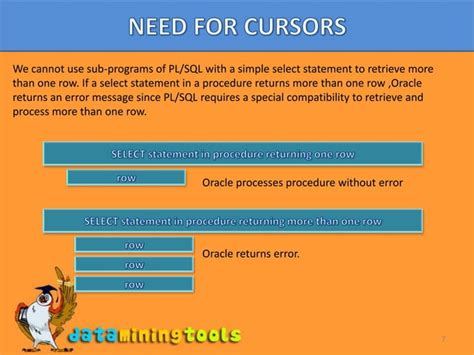 Oracle Cursors Pptx