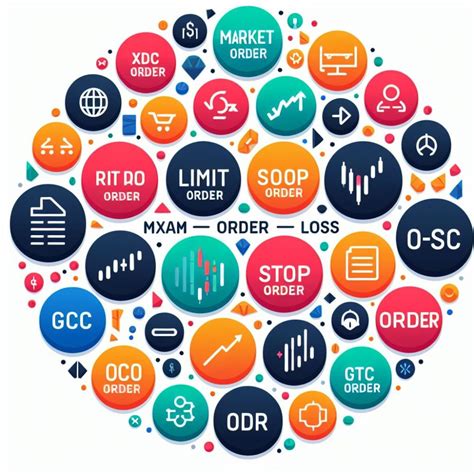 What Are Oco Orders And How To Use It BULB
