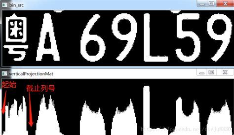 Opencv24学习：：垂直投影法分割字符 Csdn博客
