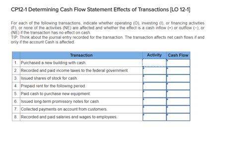 Solved For Each Of The Following Transactions Indicate