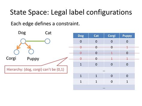 Ppt Large Scale Object Recognition Using Label Relation Graphs