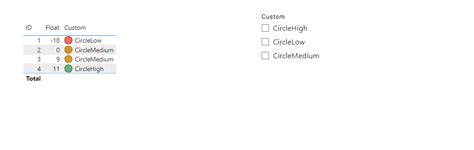 Solved Apply Conditional Formatting To A Slicer Power Bi Microsoft