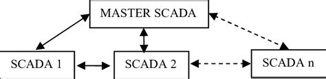 Wireless System Set Up Download Scientific Diagram