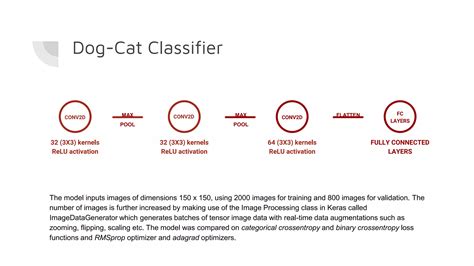 Lung Cancer Prediction Using Image Classification Pptx