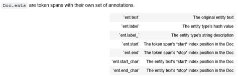 List All The Entity Annotations With Description Janbask Training Community