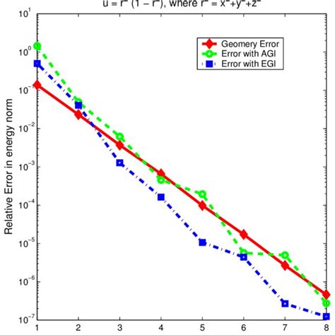 example 1 geometry and solution errors download scientific diagram