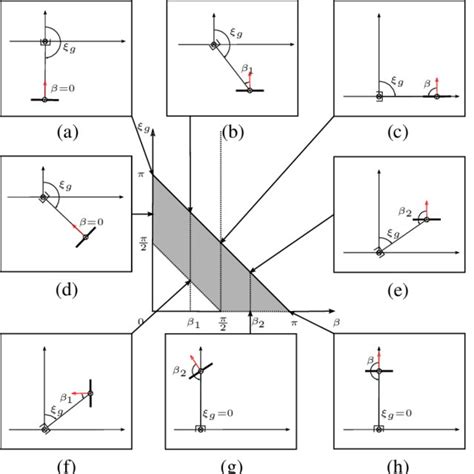 Admissible Values For ξg Depending On β Download Scientific Diagram