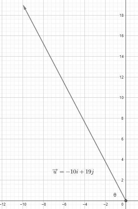 Finding The Direction Angle Of A Vector Given In AI BJ Form Practice Trigonometry Practice