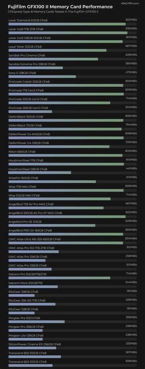 Best Memory Cards Fujifilm Gfx100 Ii Real Buffer Tests Alik Griffin