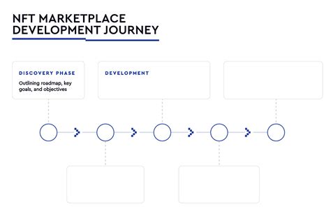 Nft Marketplace Development A Brief Guide For Entrepreneurs Trinetix