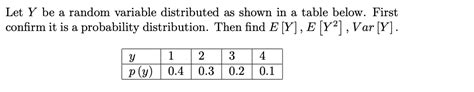 Solved Let Y Be A Random Variable Distributed As Shown In A