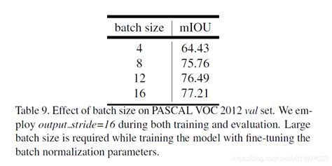 Semantic Segmentation Deeplabv3rethinking Atrous Convolution For Semantic Image