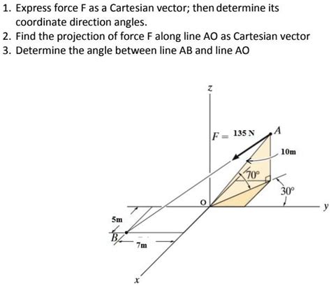 solved express force f as a cartesian vector then determine its