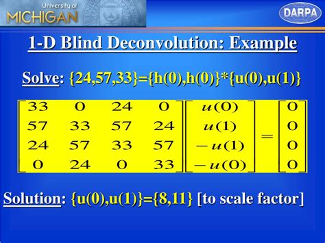 Ppt 2 D And 3 D Blind Deconvolution Of Even Point Spread Functions Powerpoint Presentation