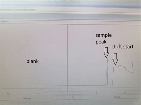 gc baseline upward drift with isothermal temperature forum gas