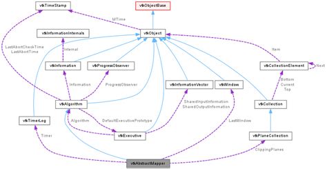 Vtk Vtkabstractmapper Class Reference Vtk Vtkabstractmapper Class Reference