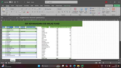 How I Improved My Data Analysis Skills Mahammed Irfan Posted On The