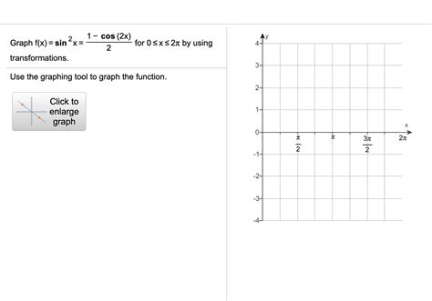 Solved Graph F Left Parenthesis X Right Chegg