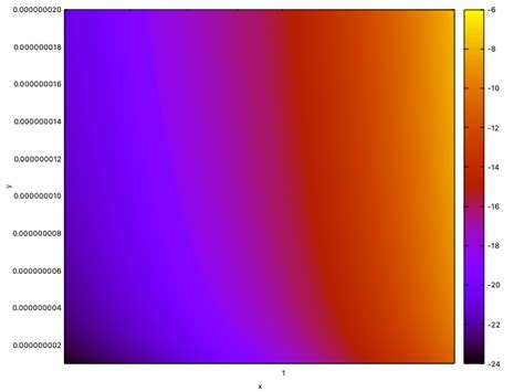 Plot How To Add Contour Lines To A Heat Map Stack Overflow