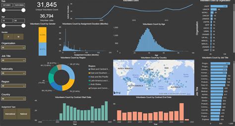 Ov Unv Data Challenge Raghvendra Shivhare Microsoft Fabric Community