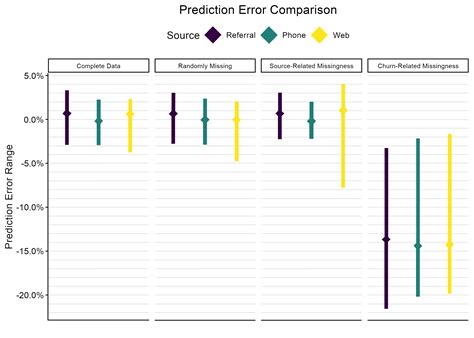 Learn From The Experts The Consequences Of Missing Data Atrium