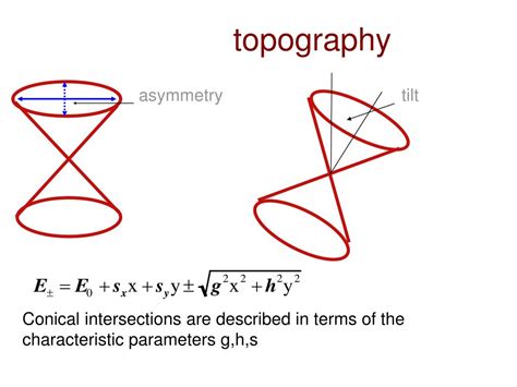 Ppt Conical Intersections In Quantum Chemistry Powerpoint