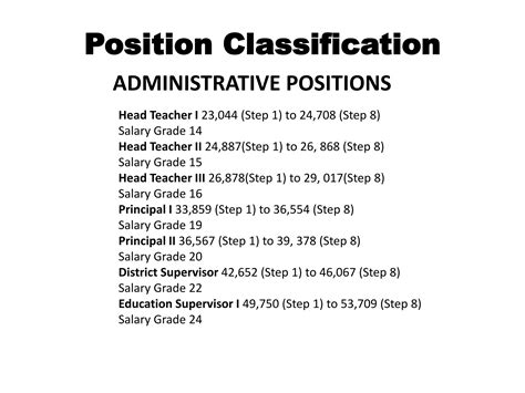 School Personnel Administration Position Classification Pptx