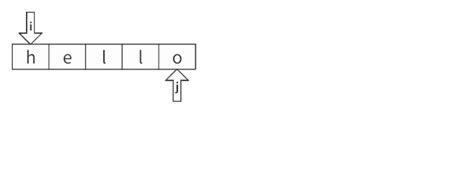 leetcode初级算法之字符串：344 反转字符串 木瓜煲鸡脚 博客园