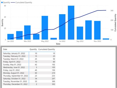 Offset And Its Usage With Calculation Groups