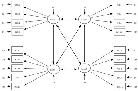 Structure Of The Pscyhopathy Checklist Revised Correlated Four Factor Download Scientific