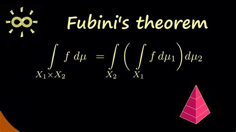 Measure Theory 19 Fubinis Theorem [dark Version] Youtube