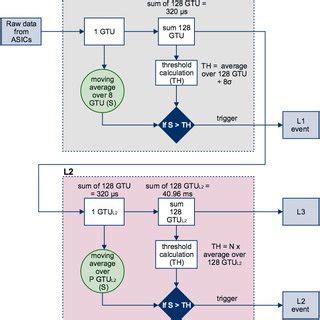 Schematic Representation Of The Trigger Logic Surroundings ADG Download Scientific Diagram