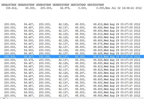 C Fastest Way Of Reading Values From A Comma Separated Text Files