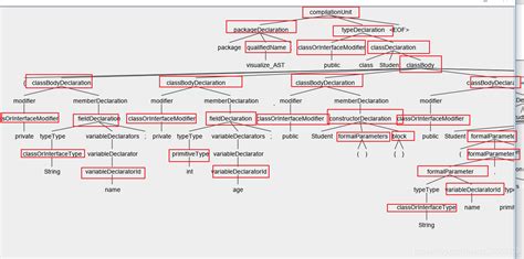 语法树与抽象语法树（parse Tree And Abstract Syntax Tree） Csdn博客