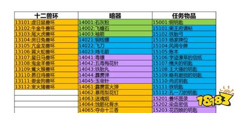 大侠立志传全修改器id大全 全物品道具装备功法id合集 18183大侠立志传专区