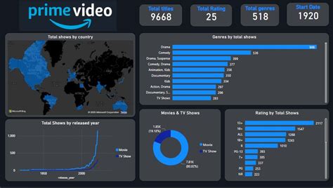 aman singh on linkedin datacleaning datatransformation powerbi analytics powerbidashboard…