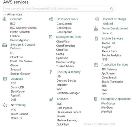 Amazon AWS Dashboard And Setup IAM Part 4 UnixArena