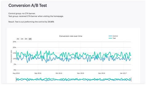 Sql Python R All In One Platform Mode