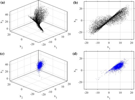 States Of An Ensemble Of A Forced Lorenz Model In The Full Download Scientific Diagram