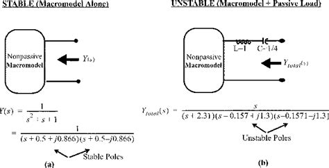 Figure 1 From A Fast Algorithm And Practical Considerations For Passive