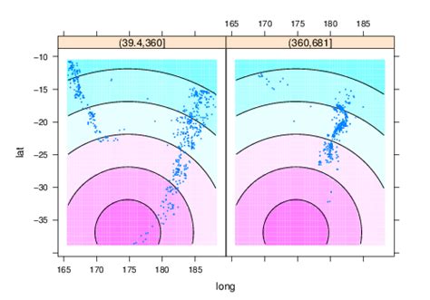 Latticeextra R Package Latticeextra R Package