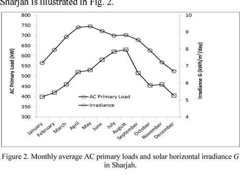 Figure 2 From Design Optimization And Control Of Standalone Solar Pvfuel Cell Hybrid Power
